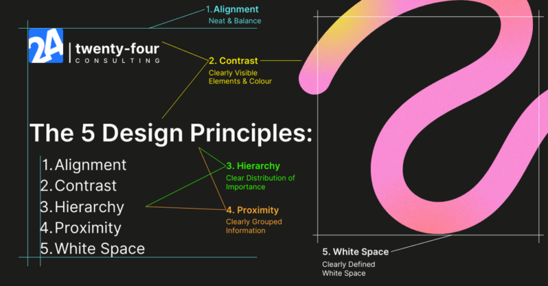 5 Design Principles Anyone Can Learn